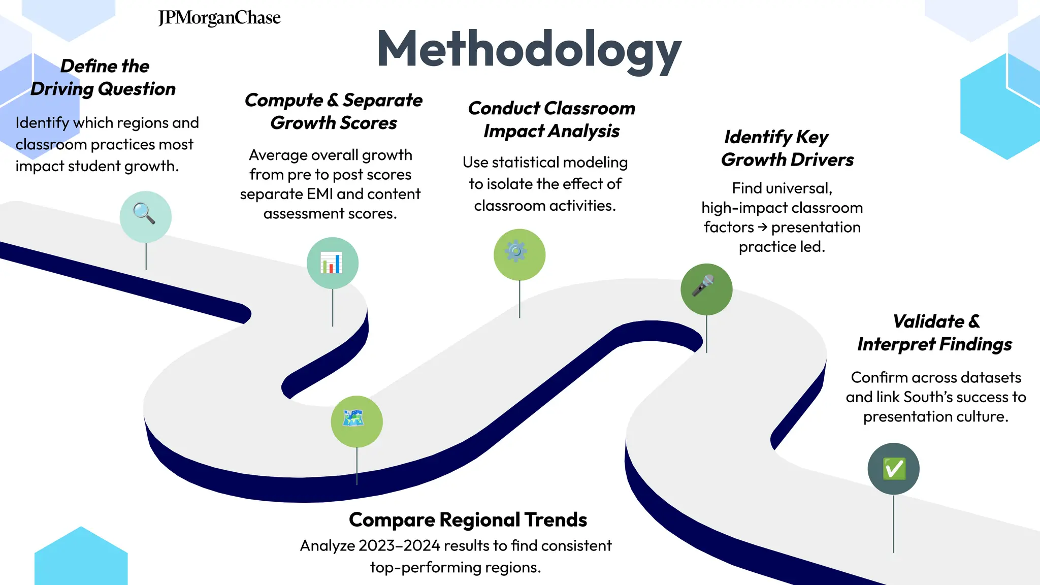 Winning Presentation: NFTE Data for Good Hackathon | PDF