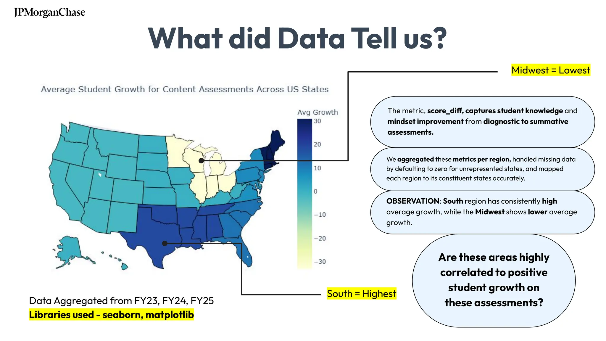 Winning Presentation: NFTE Data for Good Hackathon | PDF