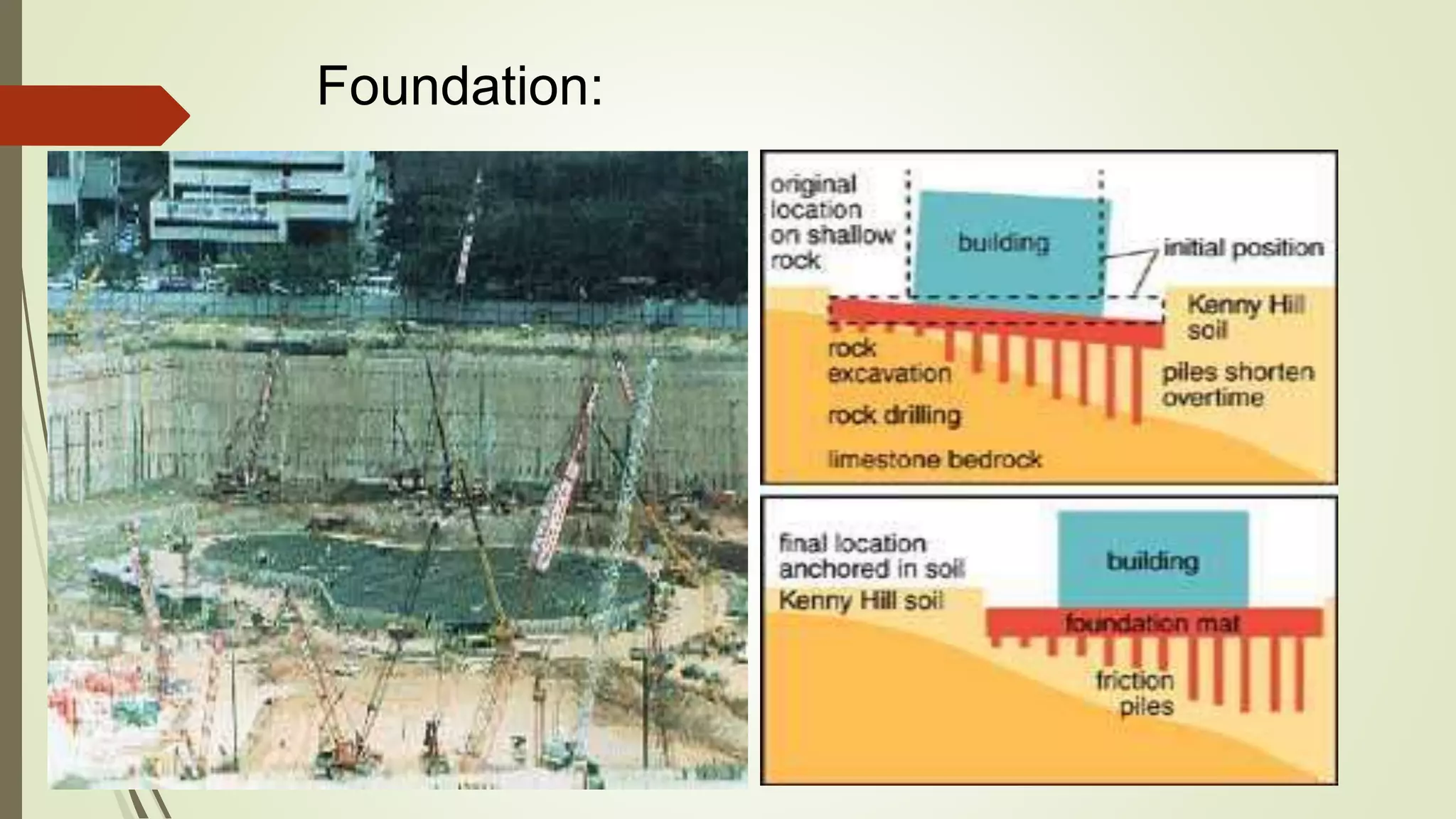 presentation on petronas twin tower | PPT