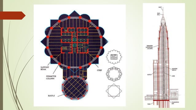 presentation on petronas twin tower | PPTX | Civil Engineering Industry ...