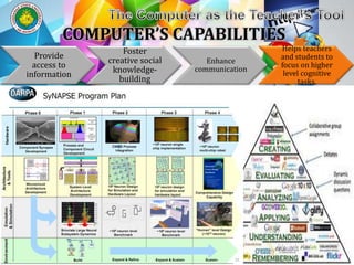 Computer as the Teacher's Tool | PPTX