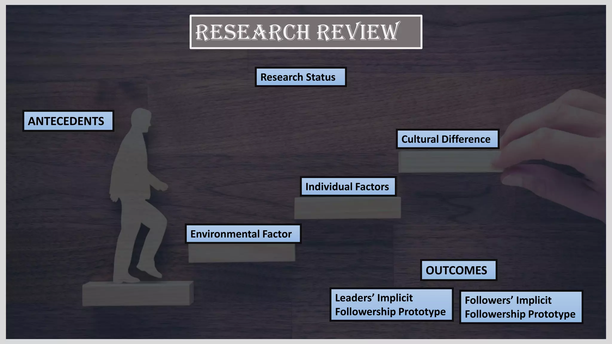 implicit leadership style | PDF | Science