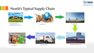 Supply Chain Analysis of Nestle | PPTX