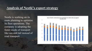 Group 4_Nestle Origins and Evolution of Nestlé | PDF