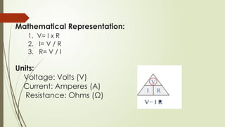 Group#4 Ohm’s law and its aplicationPresentation.pptx