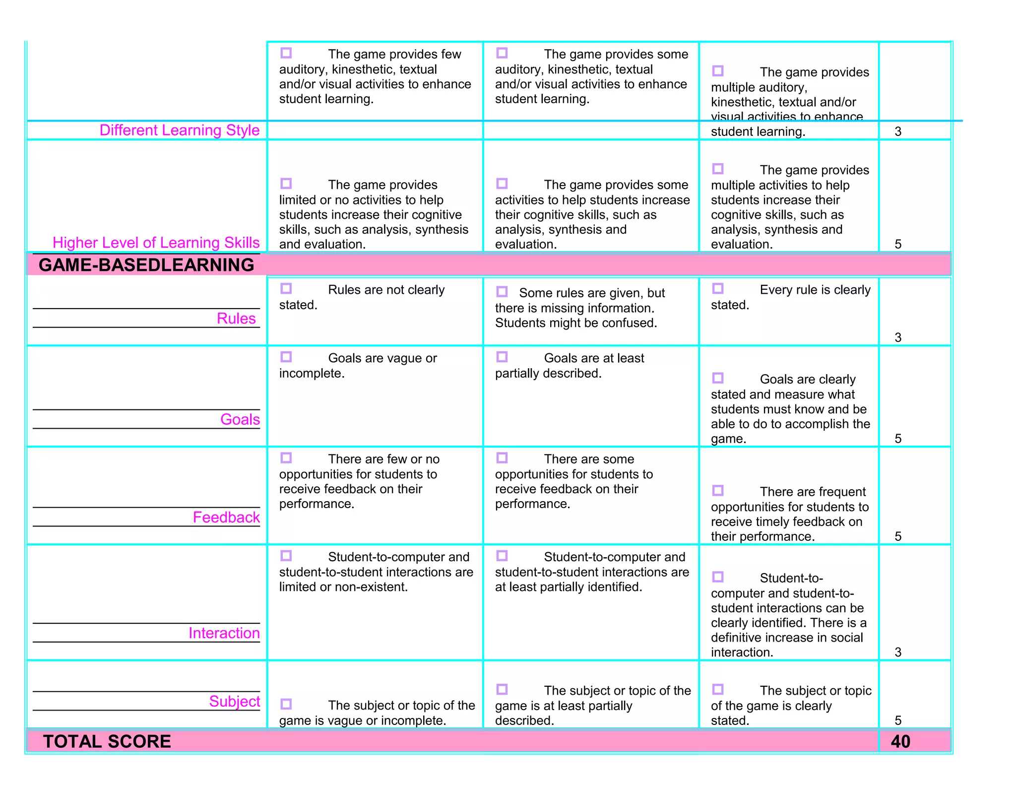 Online Game Rubric | DOC