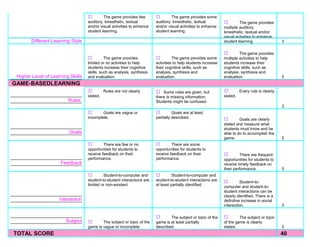 Online Game Rubric | PPT