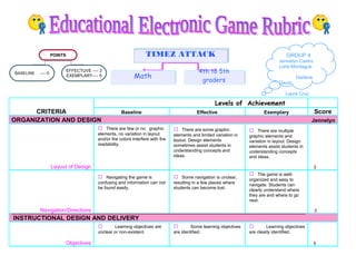 Online Game Rubric | PPT