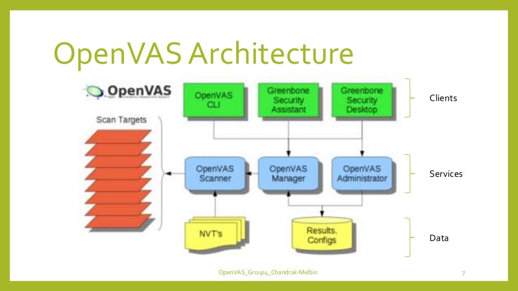 Openvas Vulnerability Assessment Scanner