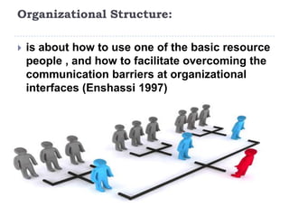 organizational structures | PPTX | Developmental Sites | Real Estate