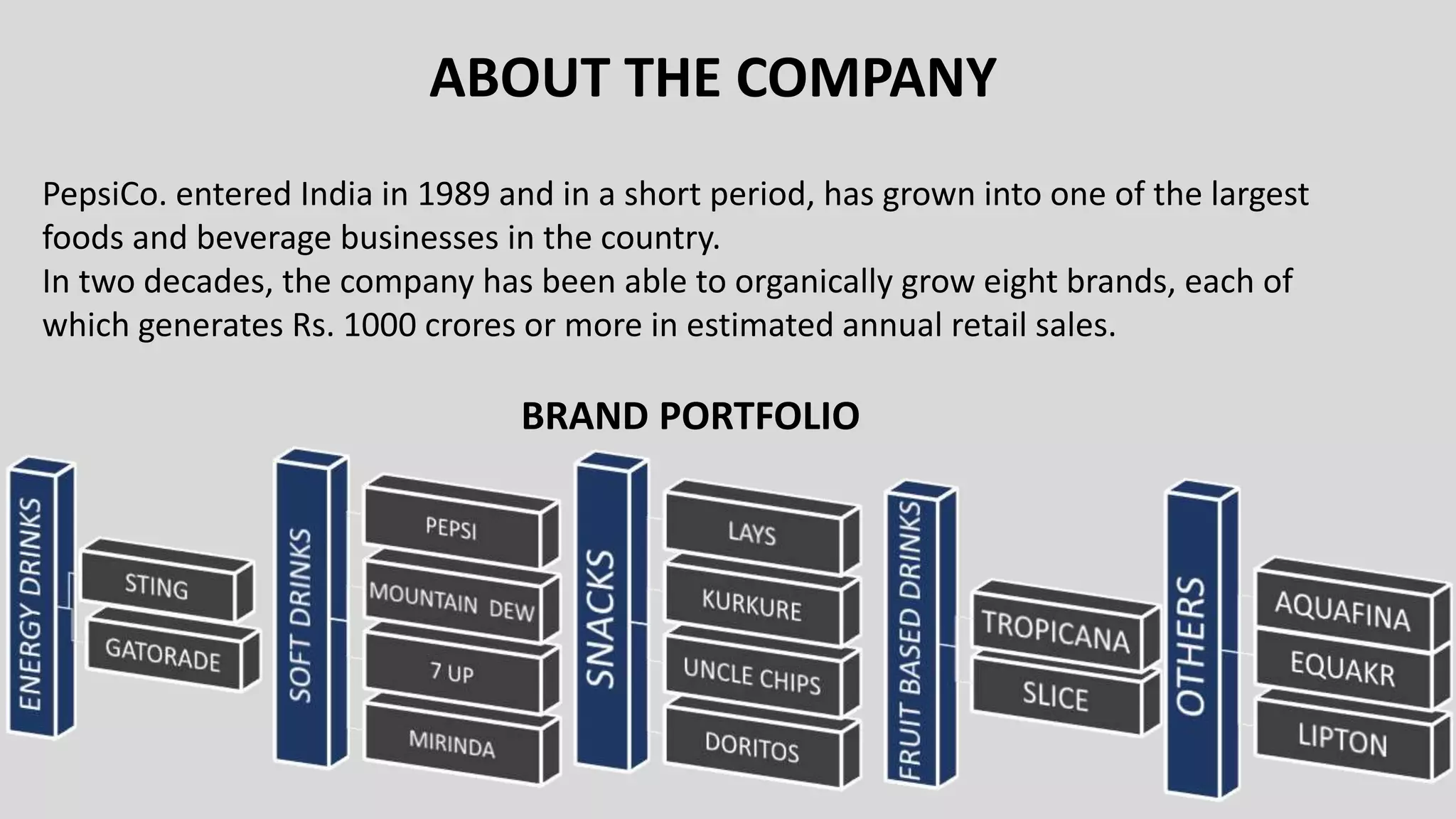 Group4 pepsi co.snacks | PPTX