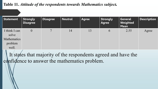 Group 4 Power Point Presentation Chapter 1-5.pptx
