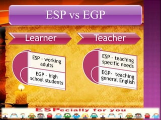 ESP Learner and Teacher | PPT