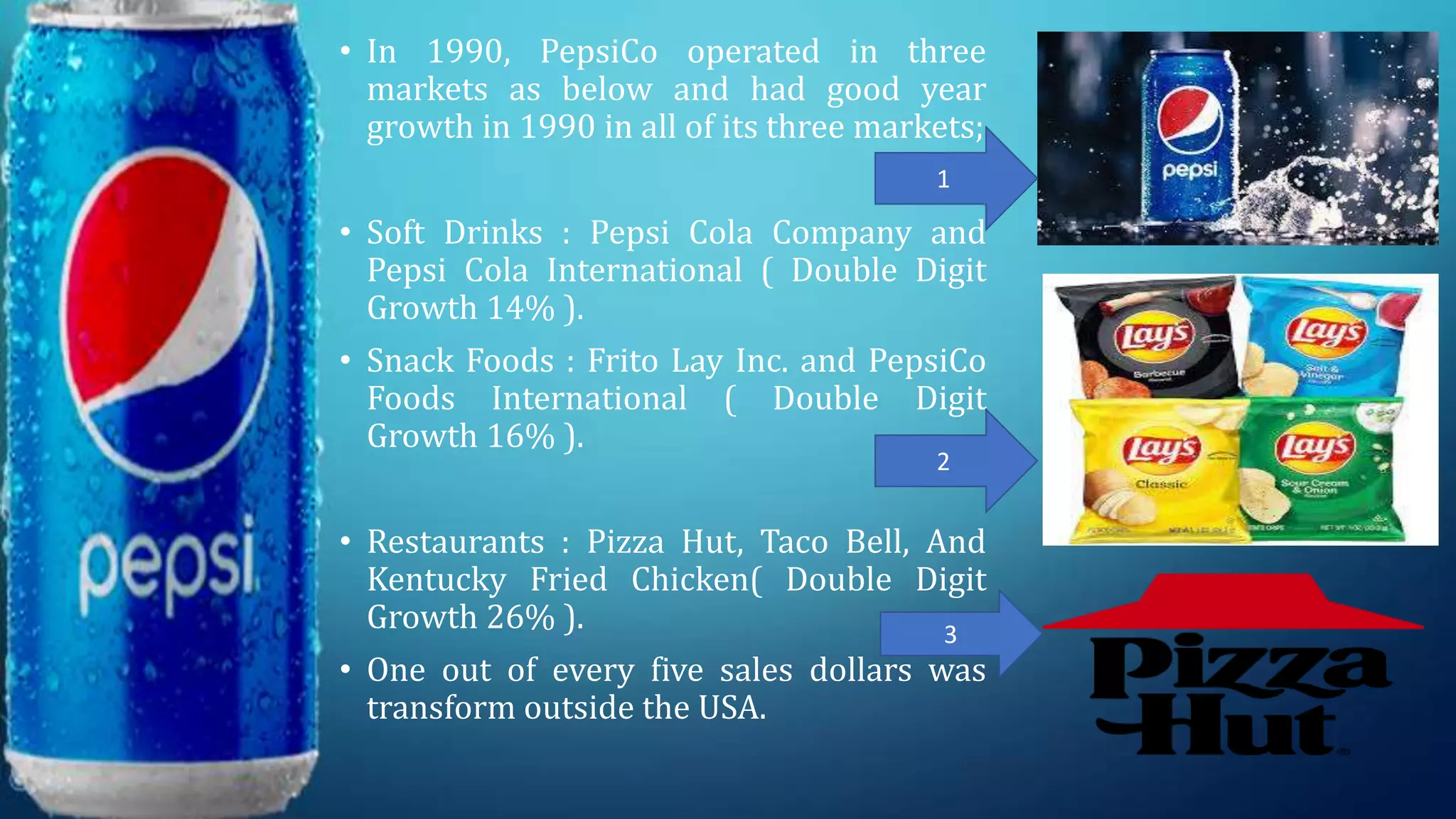 Group 4 Presenataion Pepsi Cola Pakistan Team Leader SIr Zafer.pptx