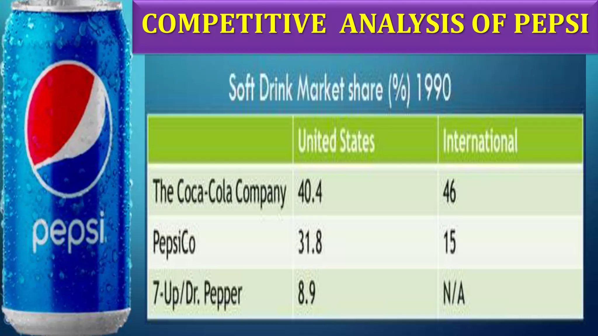 Group 4 Presenataion Pepsi Cola Pakistan Team Leader SIr Zafer.pptx