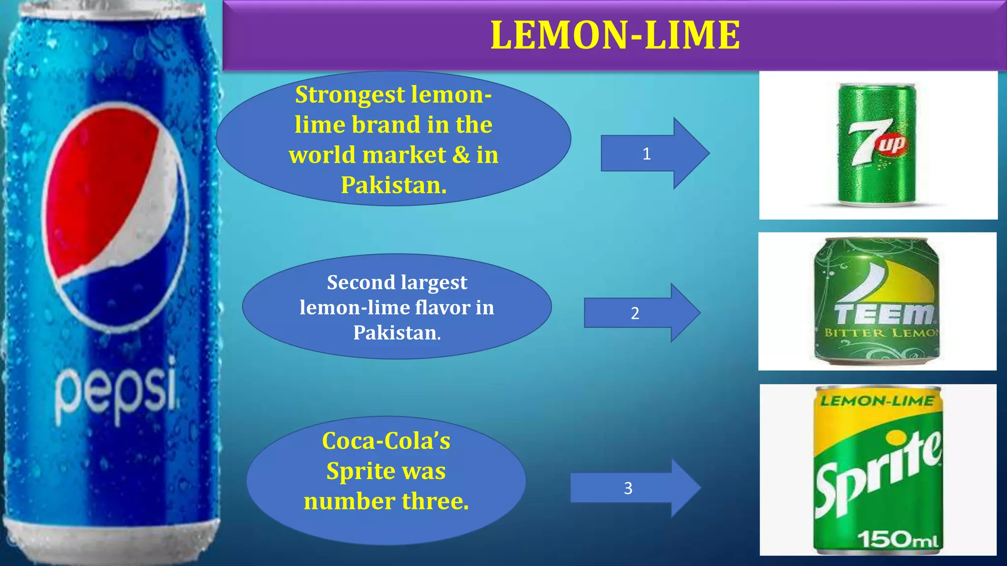 Group 4 Presenataion Pepsi Cola Pakistan Team Leader SIr Zafer.pptx