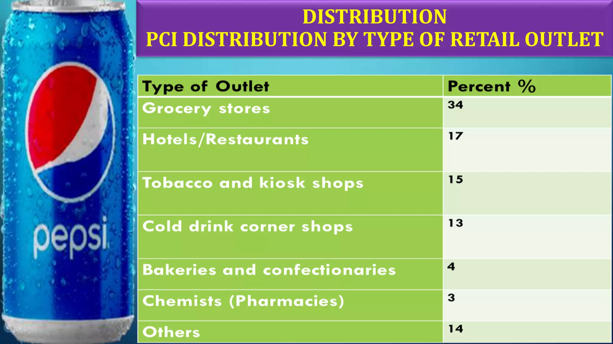 Group 4 Presenataion Pepsi Cola Pakistan Team Leader SIr Zafer.pptx