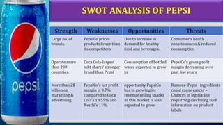 Group 4 Presenataion Pepsi Cola Pakistan Team Leader SIr Zafer.pptx