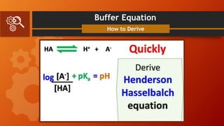 Buffer System and Isotonic Solutions | PPTX