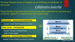 Group 4 presentation, collaborative leadership | PPTX