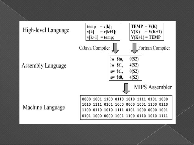 Group 4 programming language
