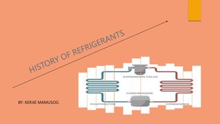 Group 4_REFRIGERANTS.pptx