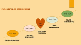 Group 4_REFRIGERANTS.pptx