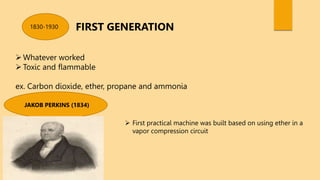 Group 4_REFRIGERANTS.pptx
