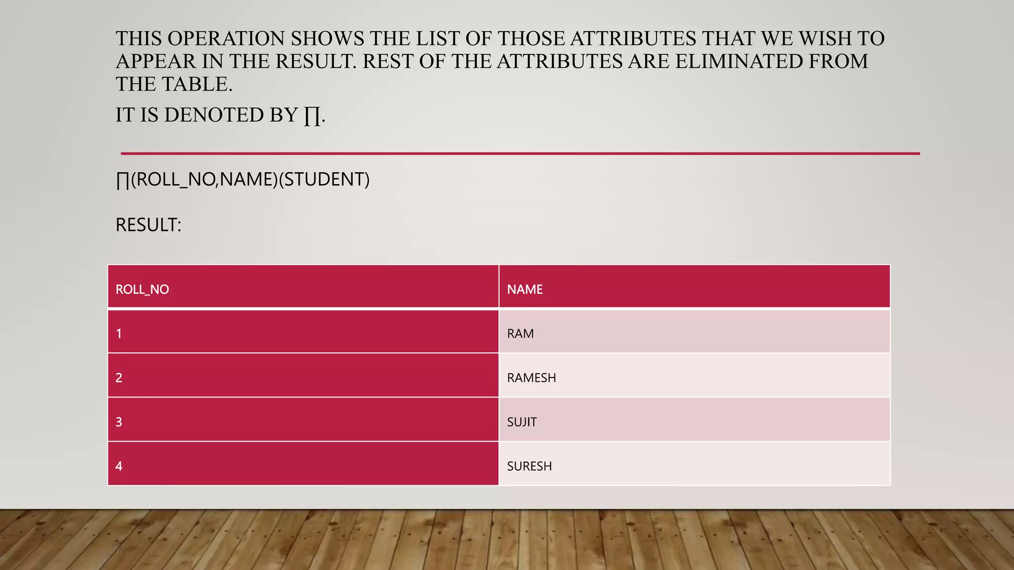 GROUP 4 RELATIONAL ALGEBRA.pptx