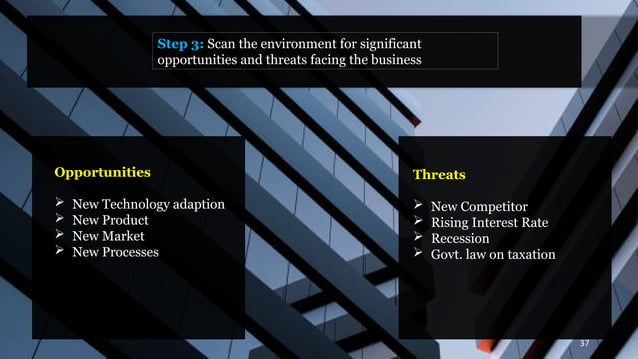 small and medium enterprise presentation SME.pptx