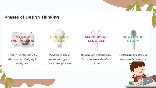 Ito ay Isang presentation ng ideation technique | PPTX