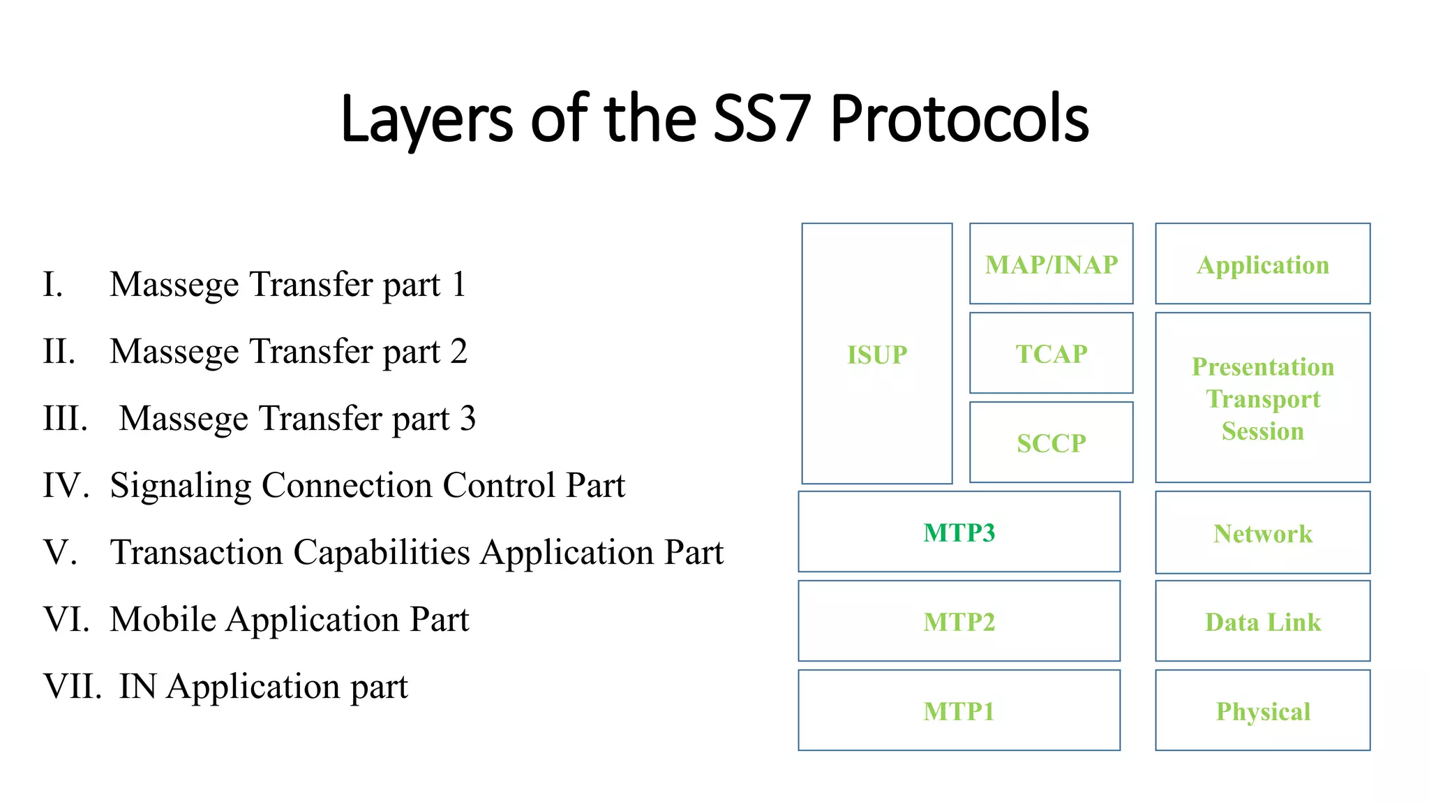 Signaling System 7 (SS7) | PPTX