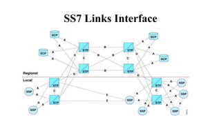 Signaling System 7 (SS7) | PPTX