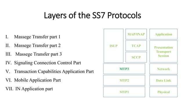 Signaling System 7 (SS7) | PPTX