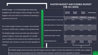 GROUP4_STANDARD COST & OPERATING BUDGET..pptx