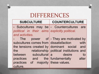 [Group 4] sub counter | PPT