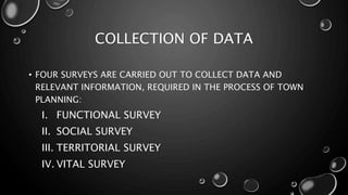 Survey required | PPT