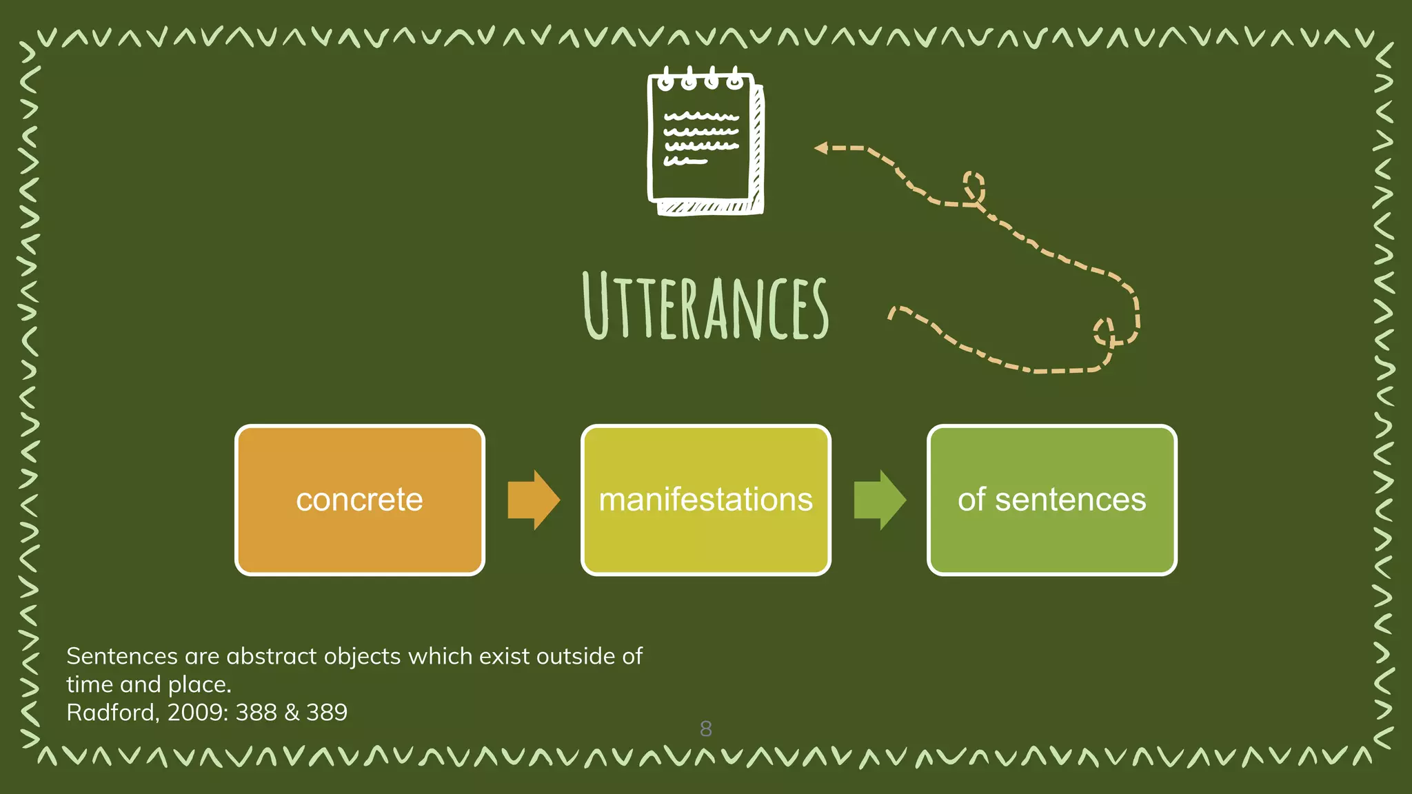 Syntax Introduction To Linguistics Pptx Databases Computer Software And Applications