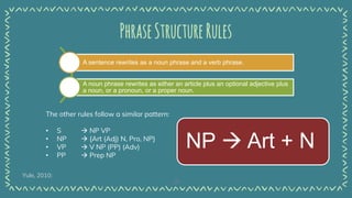 Syntax (Introduction to Linguistics) | PPTX