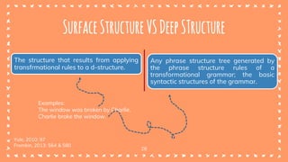 Syntax (Introduction to Linguistics) | PPTX