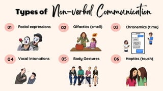 Group 4, T2, Verbal and Non-Verbal Communication(PDC).pdf