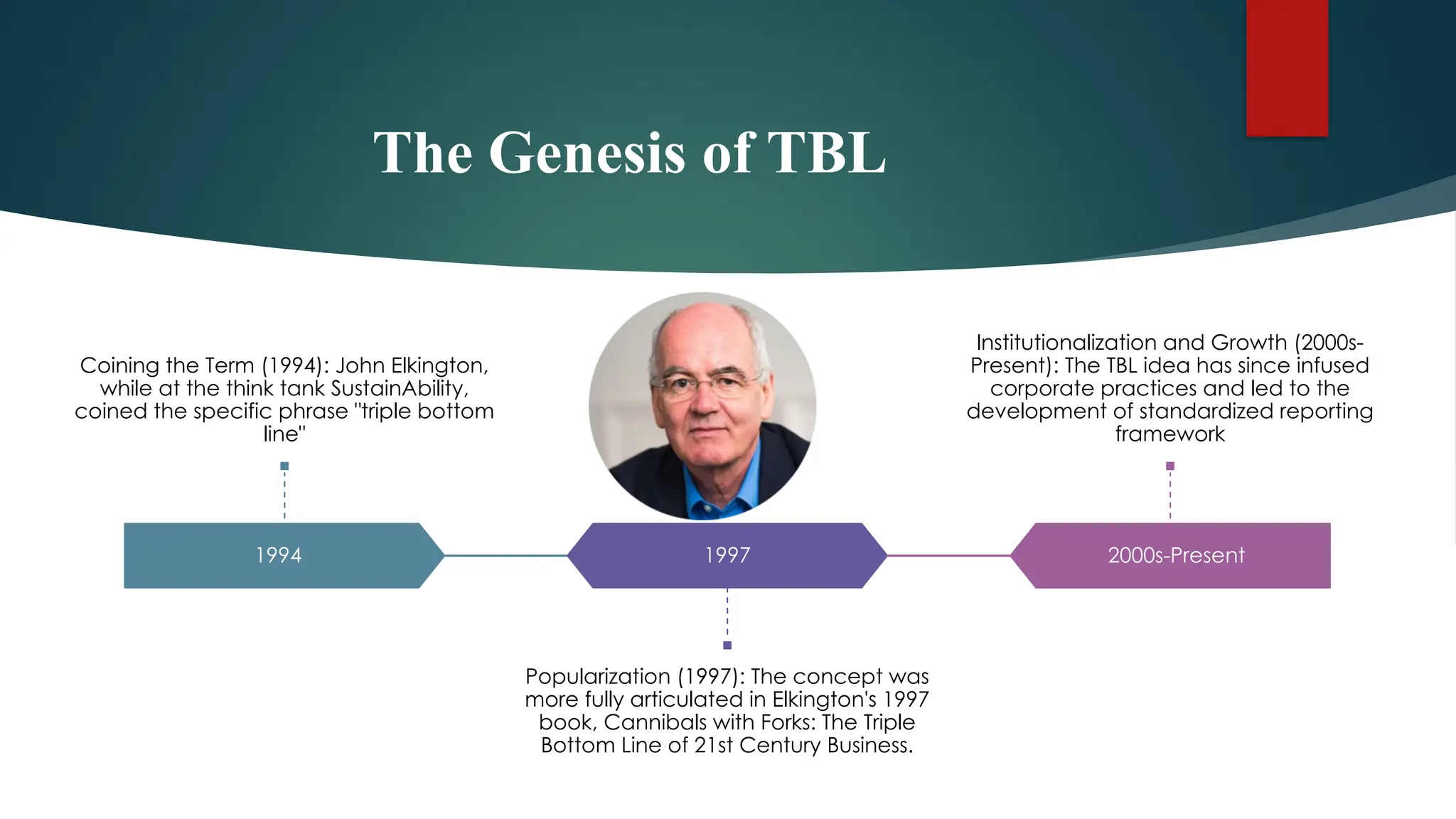 GROUP 4 TBL FRAMEWORK.pptxfrom the business class | PPTX