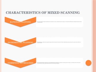 GROUP 4 THEORIES OF URBAN PLANNING.pptx. | PPTX