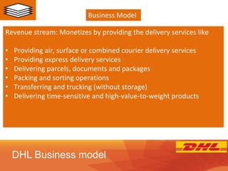 Group 4 - DHL | PPTX