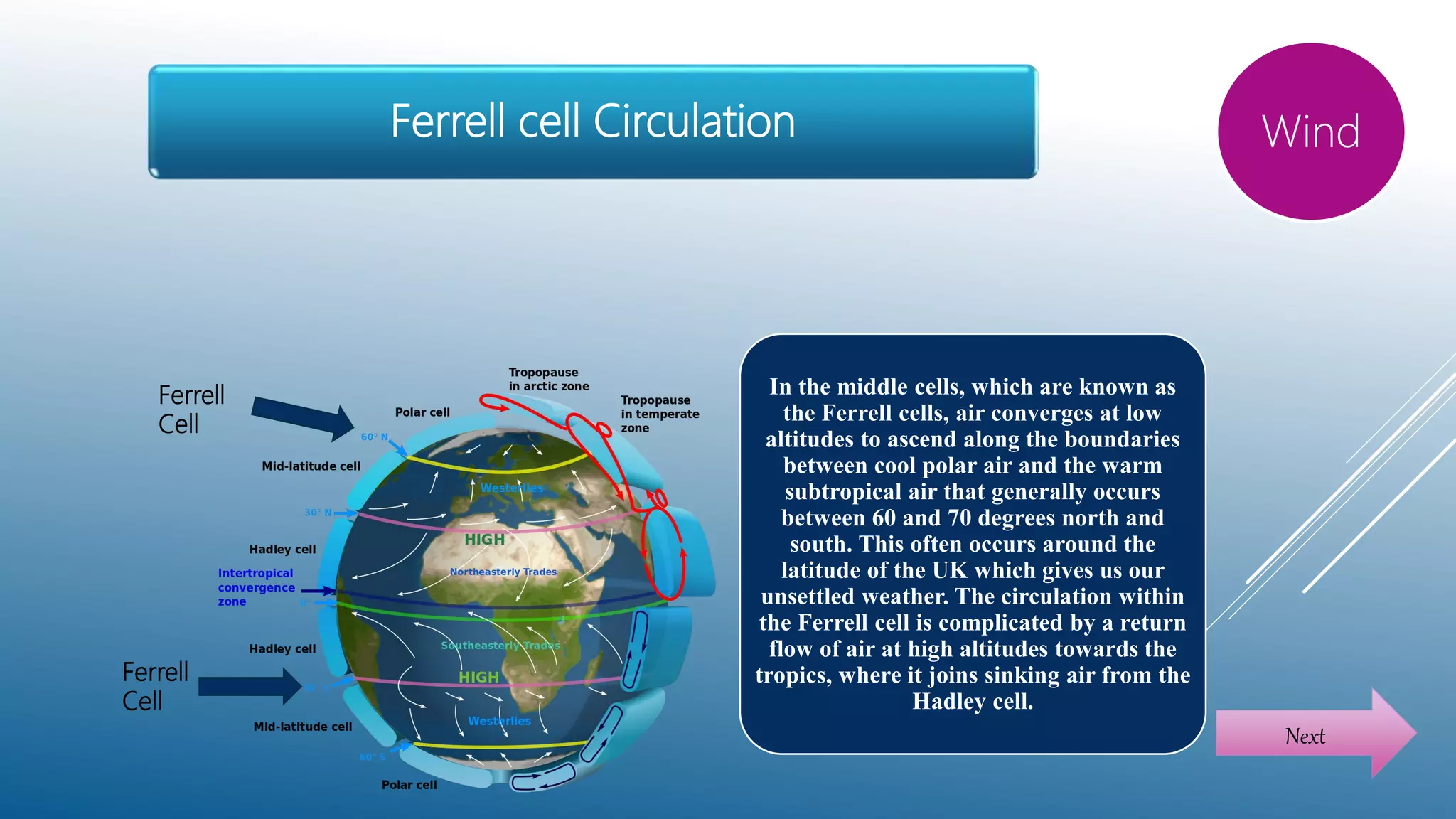 Winds & it's types | PPTX