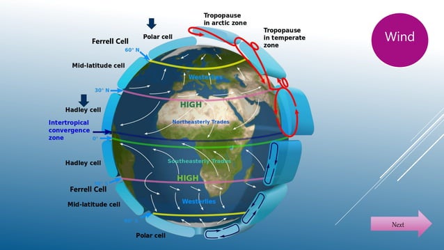 Winds & it's types | PPTX
