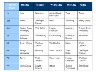 The Master Minds: our ideal timetable! | PPT