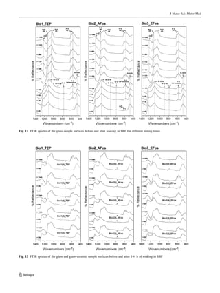 Group5.the influence of phosphorus precursors on the synthesis and bioactivity si o2 cao-p2o5 ...