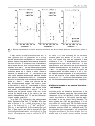 Group5.the influence of phosphorus precursors on the synthesis and bioactivity si o2 cao-p2o5 ...