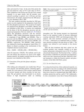 Group5.the influence of phosphorus precursors on the synthesis and bioactivity si o2 cao-p2o5 | PDF